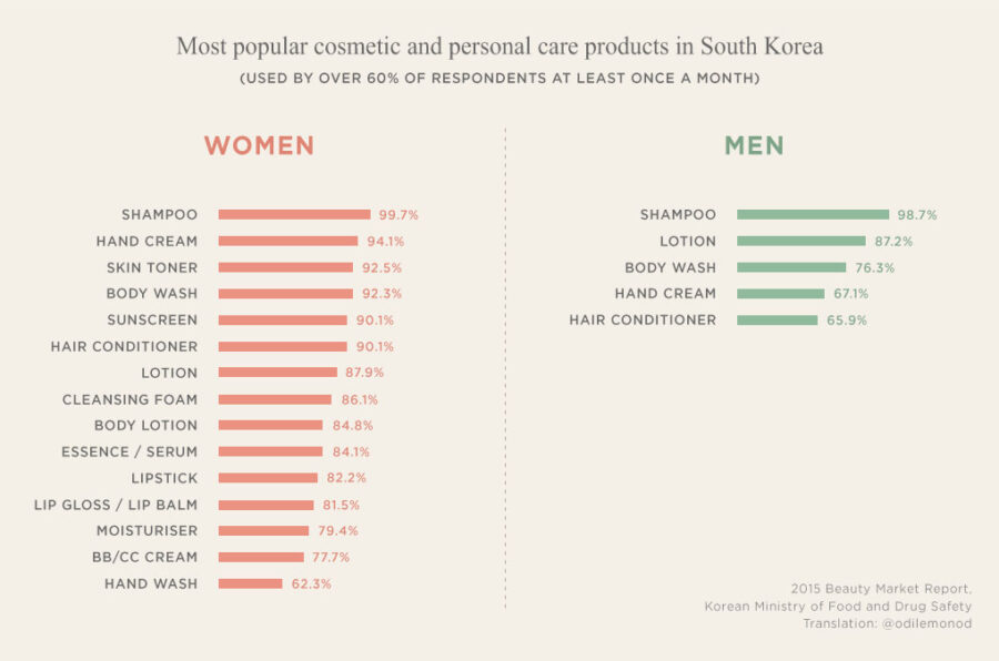 The 10 Step Korean Skin Care Routine Is Not Real (And Never Was) - The ...