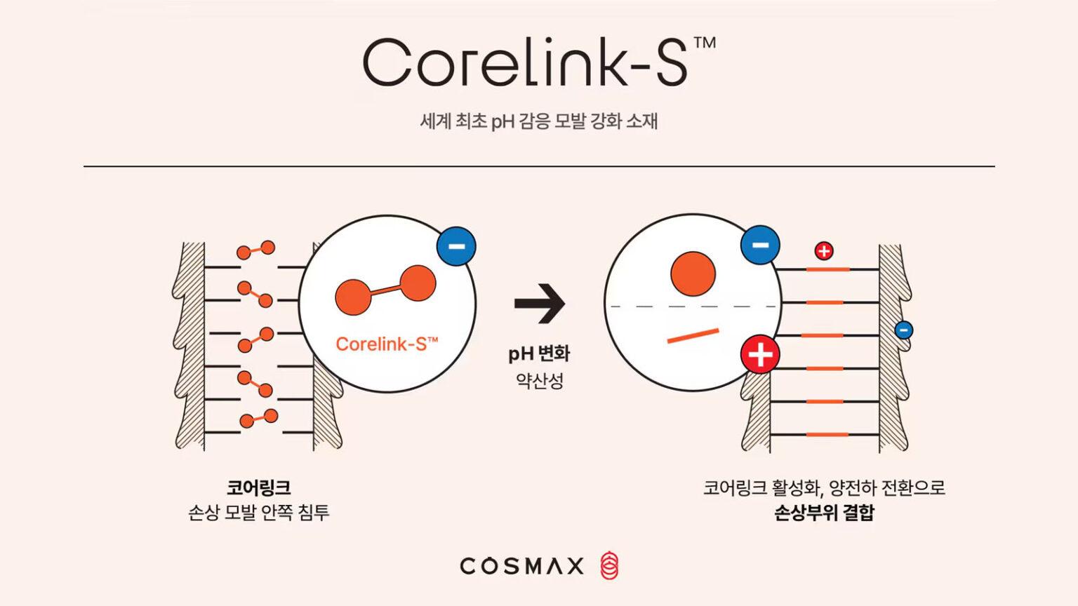 Cosmax Introduces Corelink-S™, The World’s First PH-responsive Hair ...